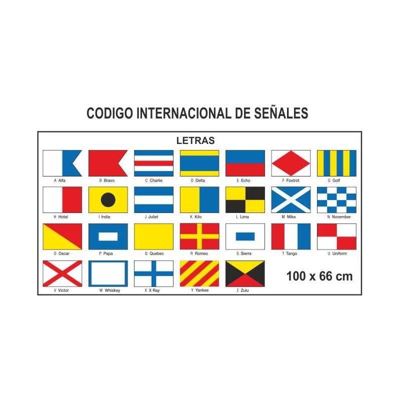 Banderas según el Código Internacional de Señales