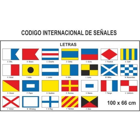 Banderas según el Código Internacional de Señales